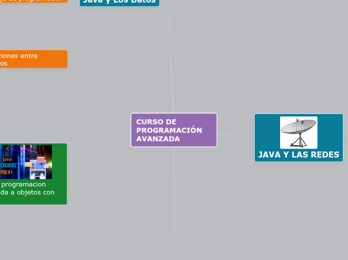 PROGRAMACIÓN AVANZADA - Mind Map